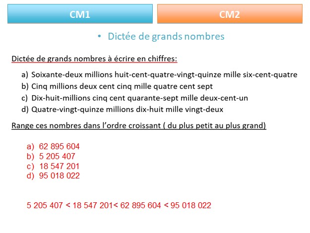 dictée de nombres corr – Ecole St JOSEPH 85260 Montréverd/St André ...