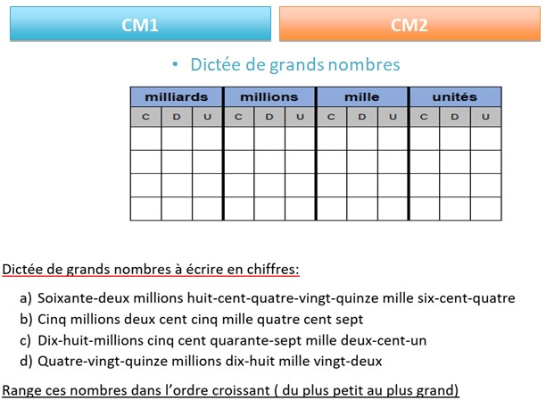 dictée de nombres – Ecole St JOSEPH 85260 Montréverd/St André Treize Voies