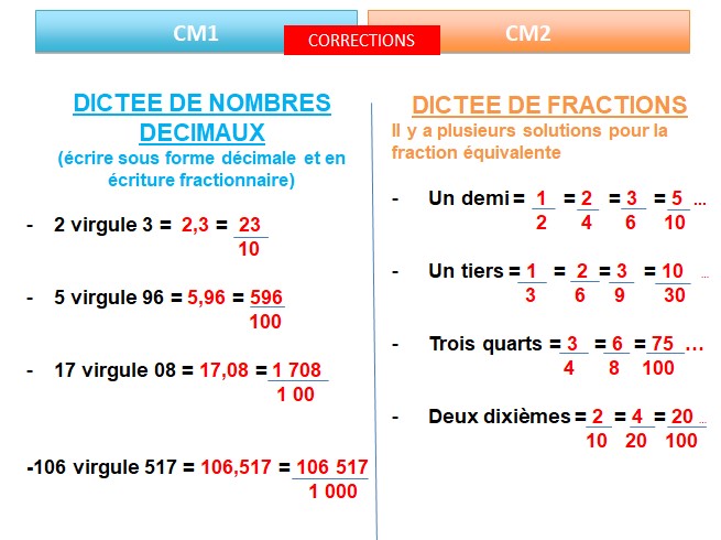 dictée de nombres corr – Ecole St JOSEPH 85260 Montréverd/St André ...