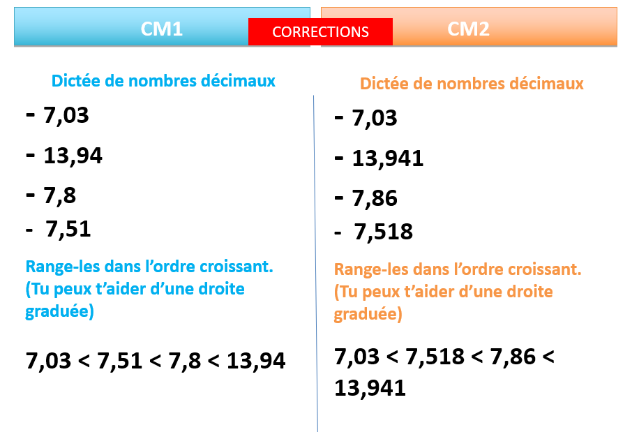 dictée de nombres corr – Ecole St JOSEPH 85260 Montréverd/St André ...